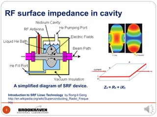 Binping xiao superconducting surface impedance under radiofrequency field | PPTX