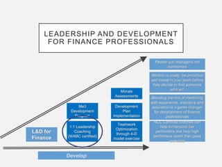 B Inspired Finance Group Leadership Development | PPT