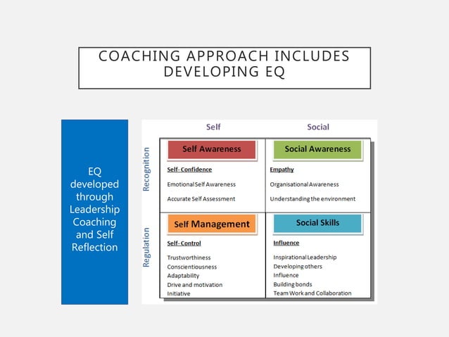 B Inspired Finance Group Leadership Development | PPT