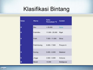 Bintang dan dinamikanya | PPT