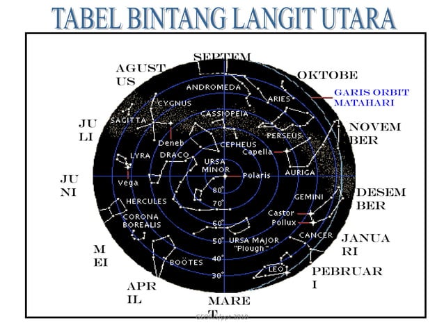 Bintang dan tata surya | PDF