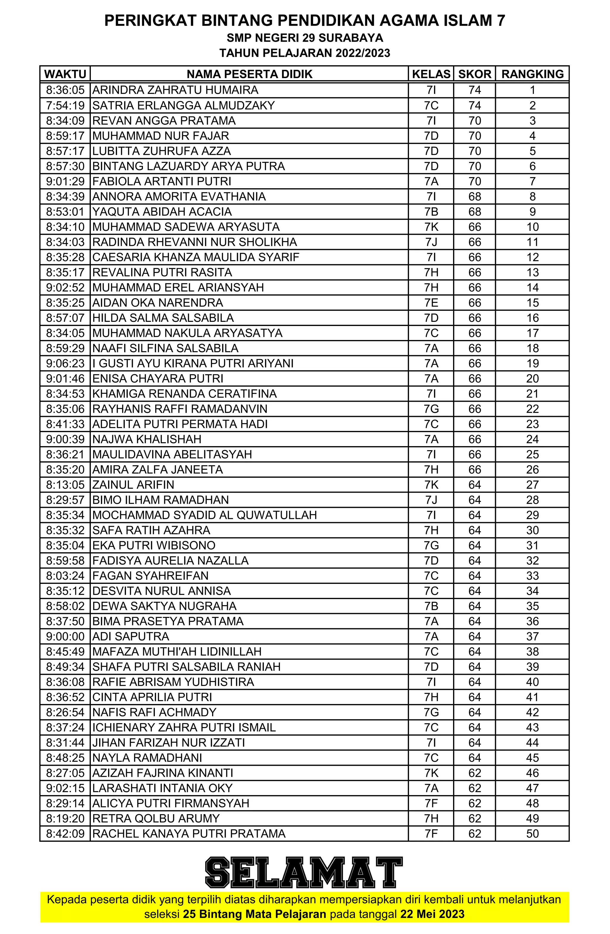 BINTANG PAI 7.pdf