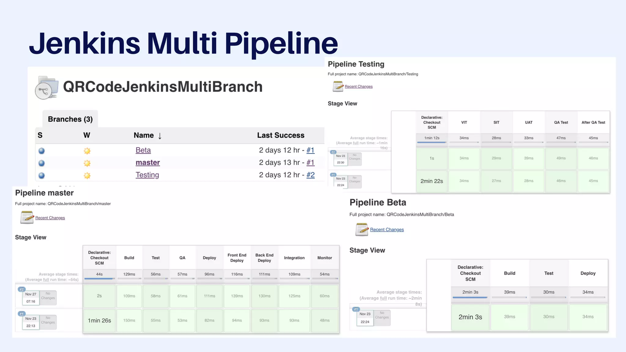 CI CD Jenkins for Swift Deployment | PPT