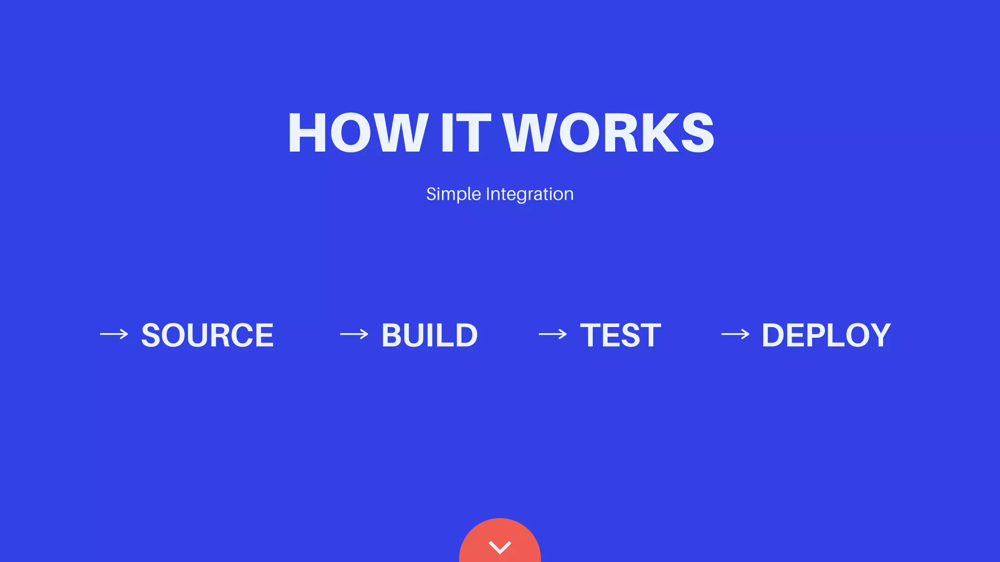 CI CD Jenkins for Swift Deployment | PPT