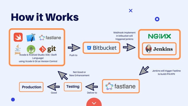 CI CD Jenkins for Swift Deployment | PPT