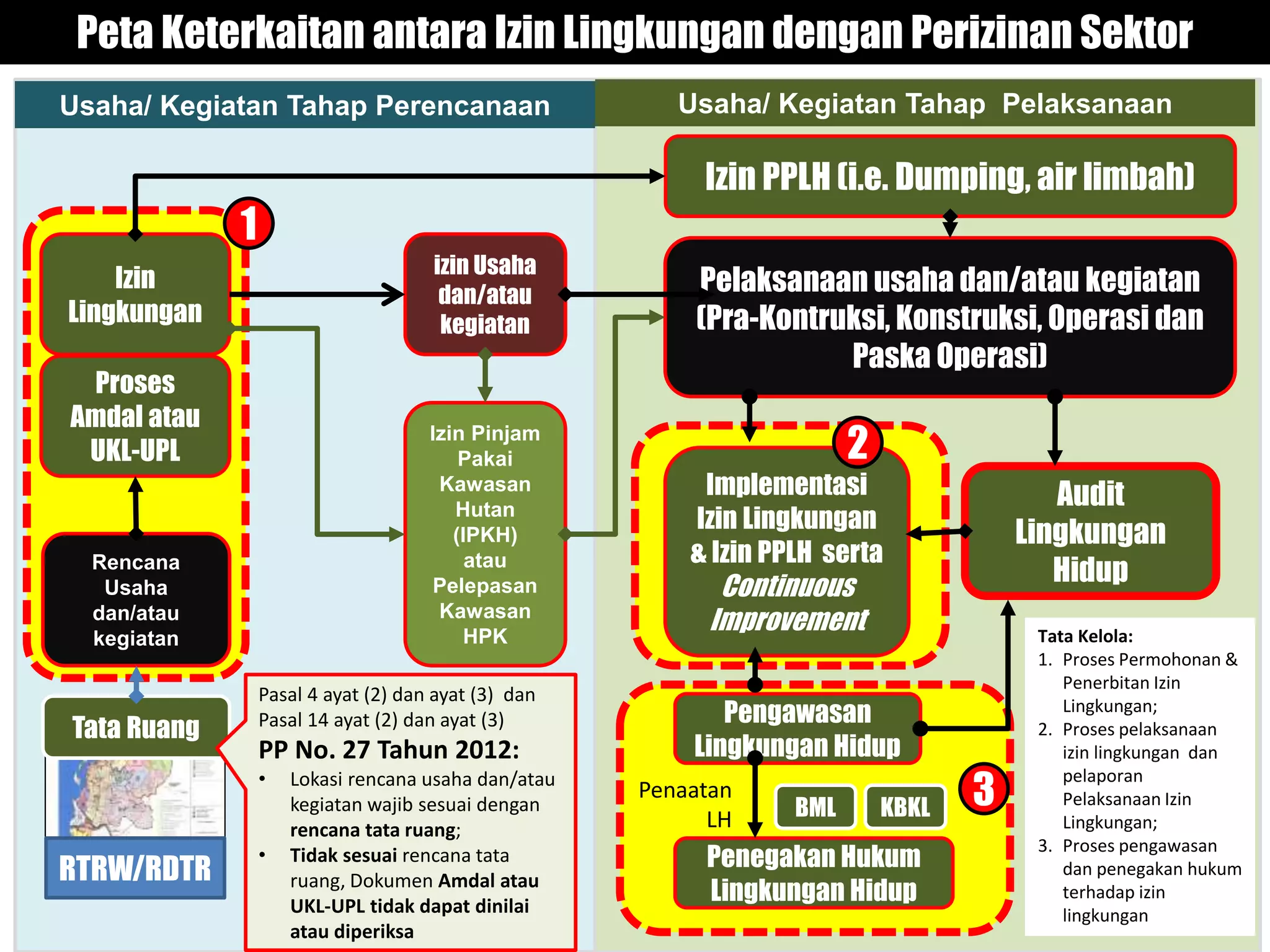 Bimbingan Teknis AMDAL UKL UPL dan Izin Lingkungan 17-18 Nov 2106 ...