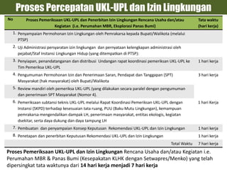Bimbingan Teknis AMDAL UKL UPL dan Izin Lingkungan 17-18 Nov 2106 ...