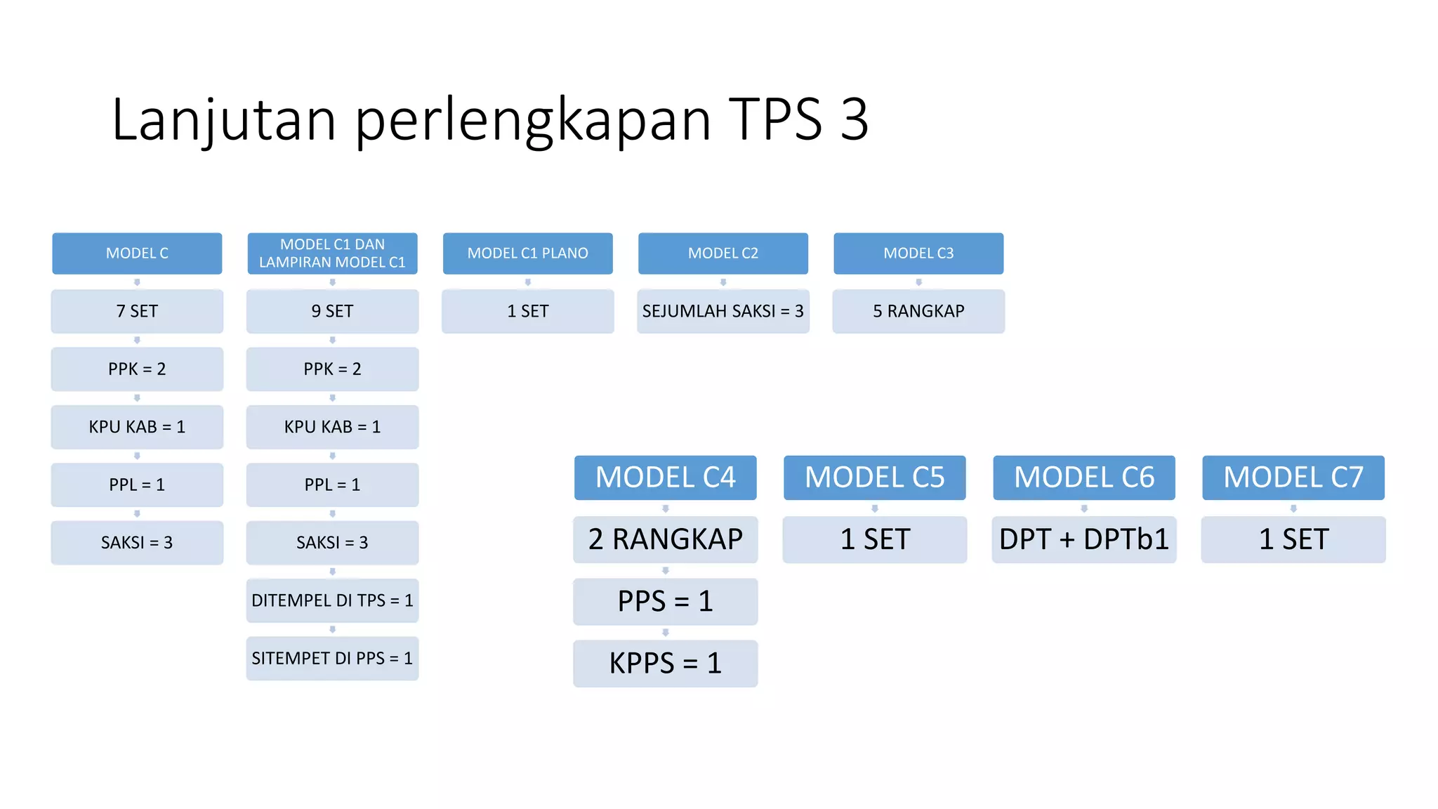 Bintek kpps | PPTX