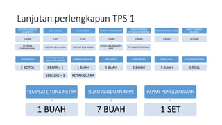 Bintek kpps | PPTX