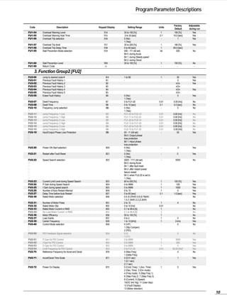 Biến tần ls i g5 | PDF