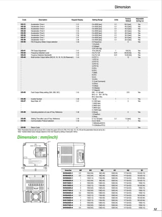 Biến tần ls i g5 | PDF | Computer Peripherals | Computing