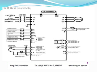 Biến tần ls – IG5 Hướng dẫn lắp đặt và đấu dây biến tần | PPTX