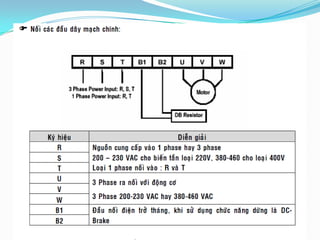 Biến tần ls – IG5 Hướng dẫn lắp đặt và đấu dây biến tần | PPTX