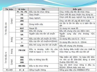 Biến tần ls – IG5 Hướng dẫn lắp đặt và đấu dây biến tần | PPTX