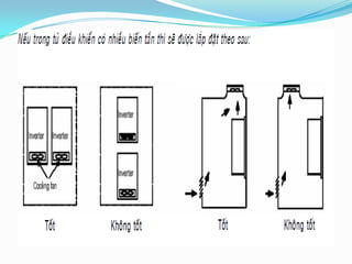Biến tần ls – IG5 Hướng dẫn lắp đặt và đấu dây biến tần | PPTX
