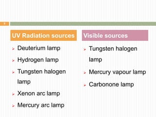 UV-VISIBLE SPECTROSCOPY | PPT