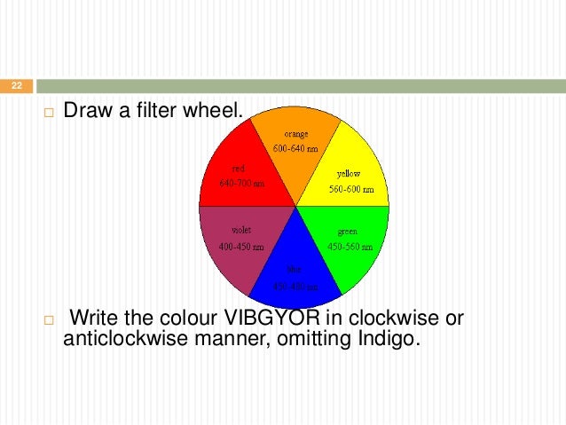 UV-VISIBLE SPECTROSCOPY