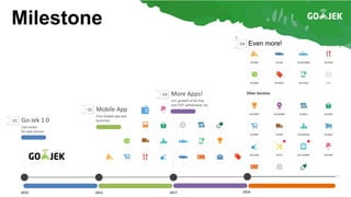 Mobile engineering at GOJEK Scale | PPT