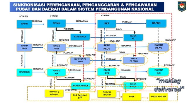 Binwas Pemda tahun 2022.pdf