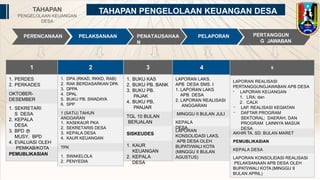 BINWAS PENGELOLAAN KEUANGAN DESA SESUAI KETENNTUAN | PPTX