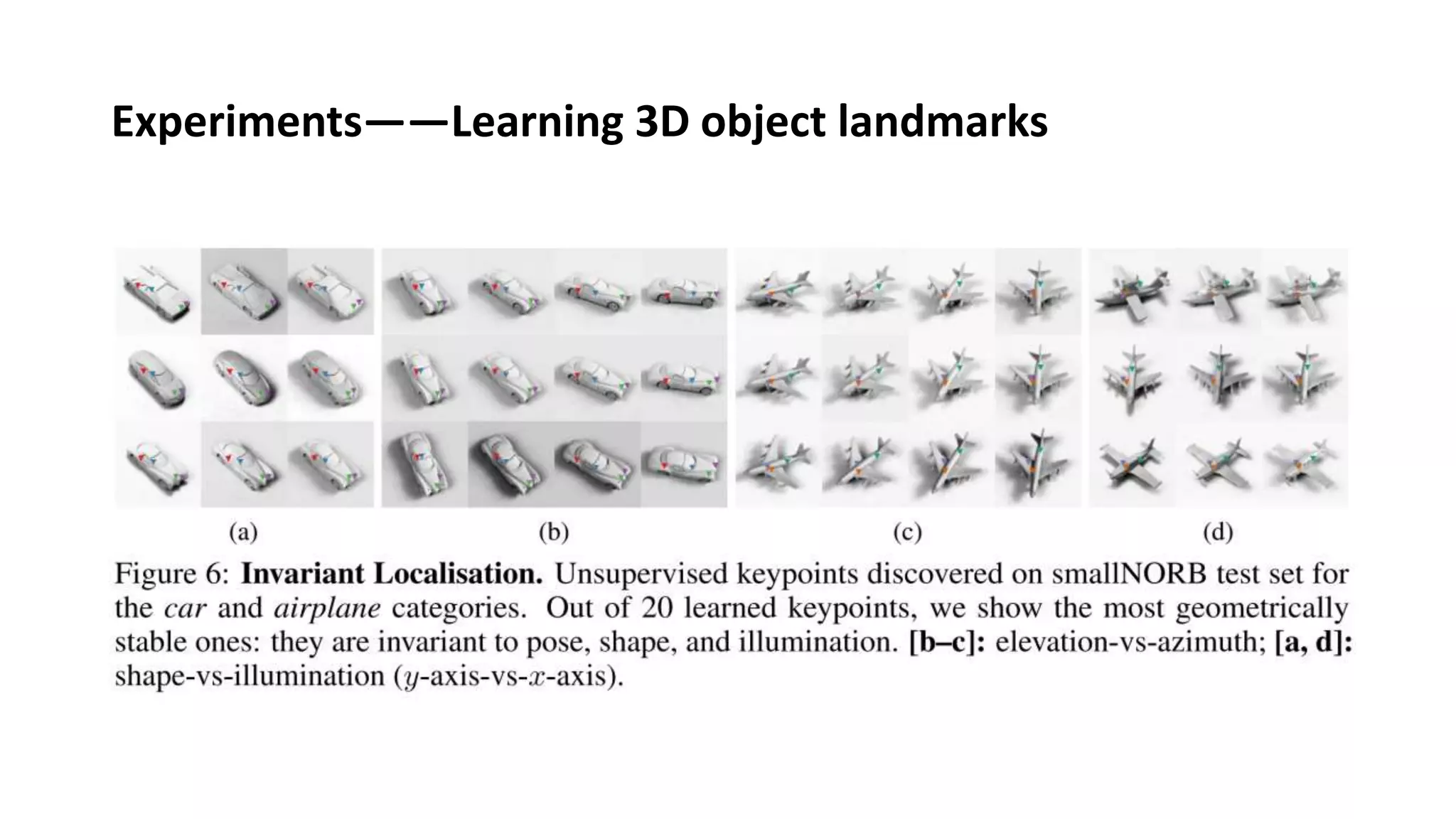 Unsupervised Learning Of Object Landmarks Through Conditional Image Generation Ppt