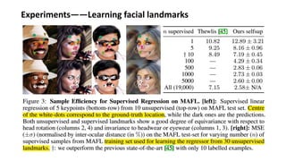 Unsupervised Learning of Object Landmarks through Conditional Image Generation | PPT