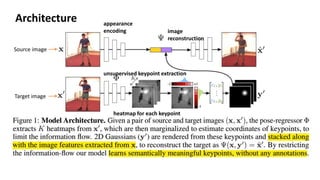 Unsupervised Learning of Object Landmarks through Conditional Image Generation | PPT