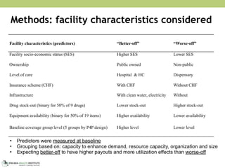 Pay-for-Performance and Distributional Effects in Tanzania: A Supply ...