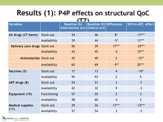 Measuring Quality of Care in Tanzania- Peter Binyaruka | PDF