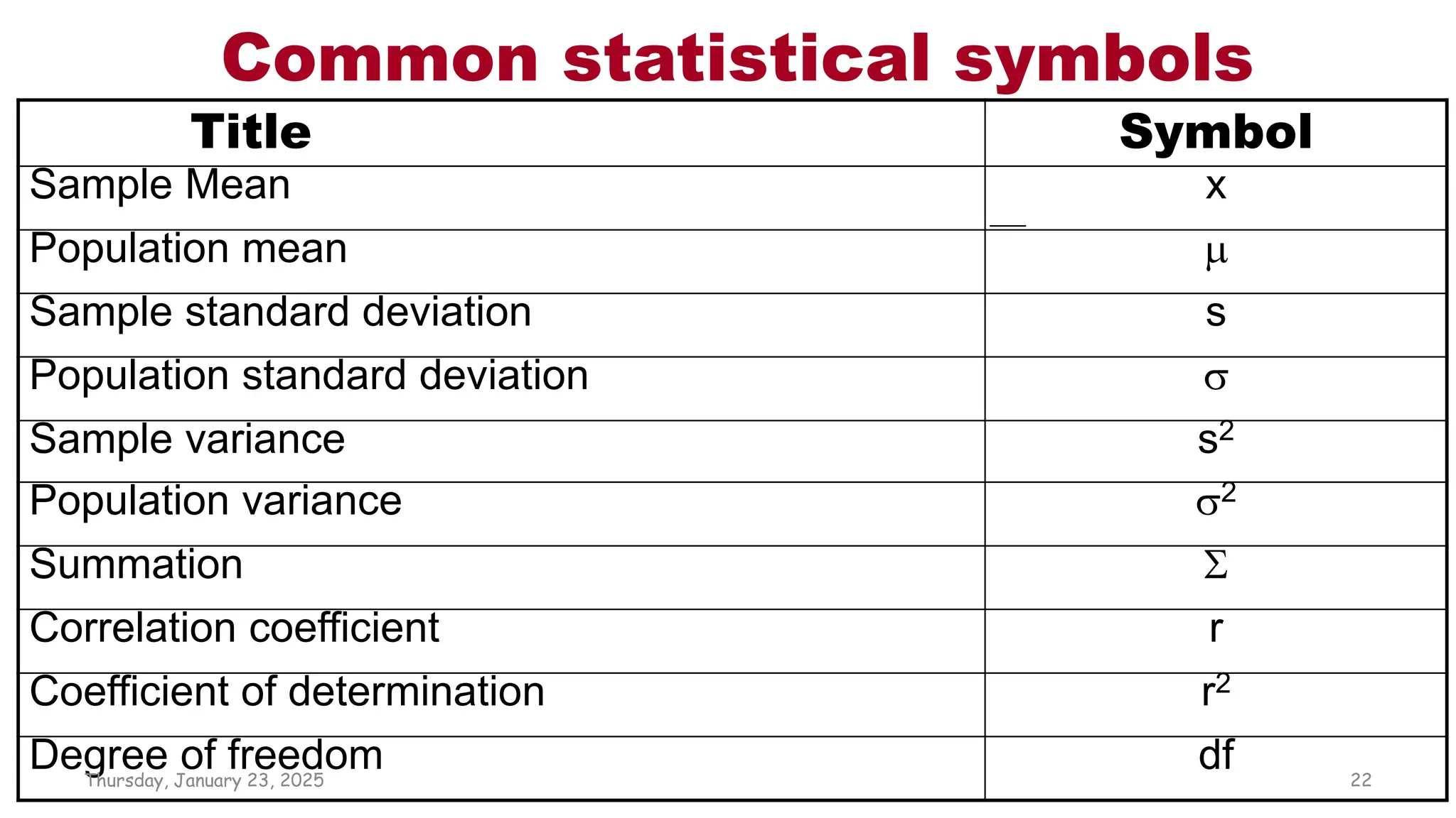 BIOSTATISTICS LESSON 1 INTRODUCTION-1.pdf