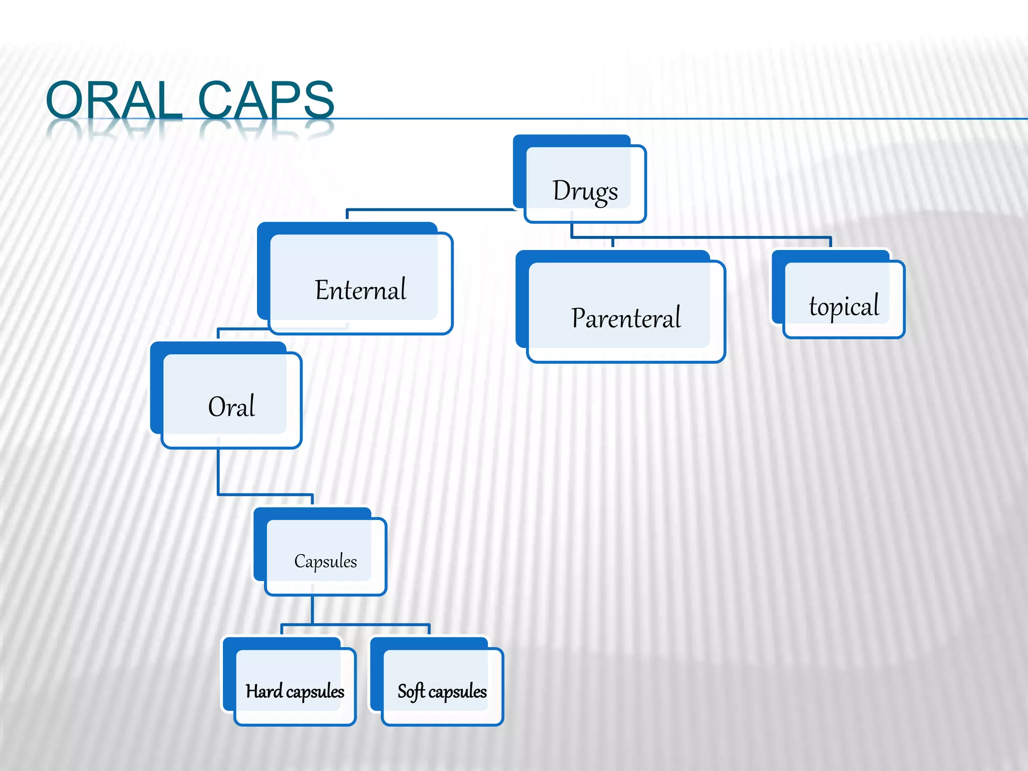 Routes of Drug Administration | PPTX