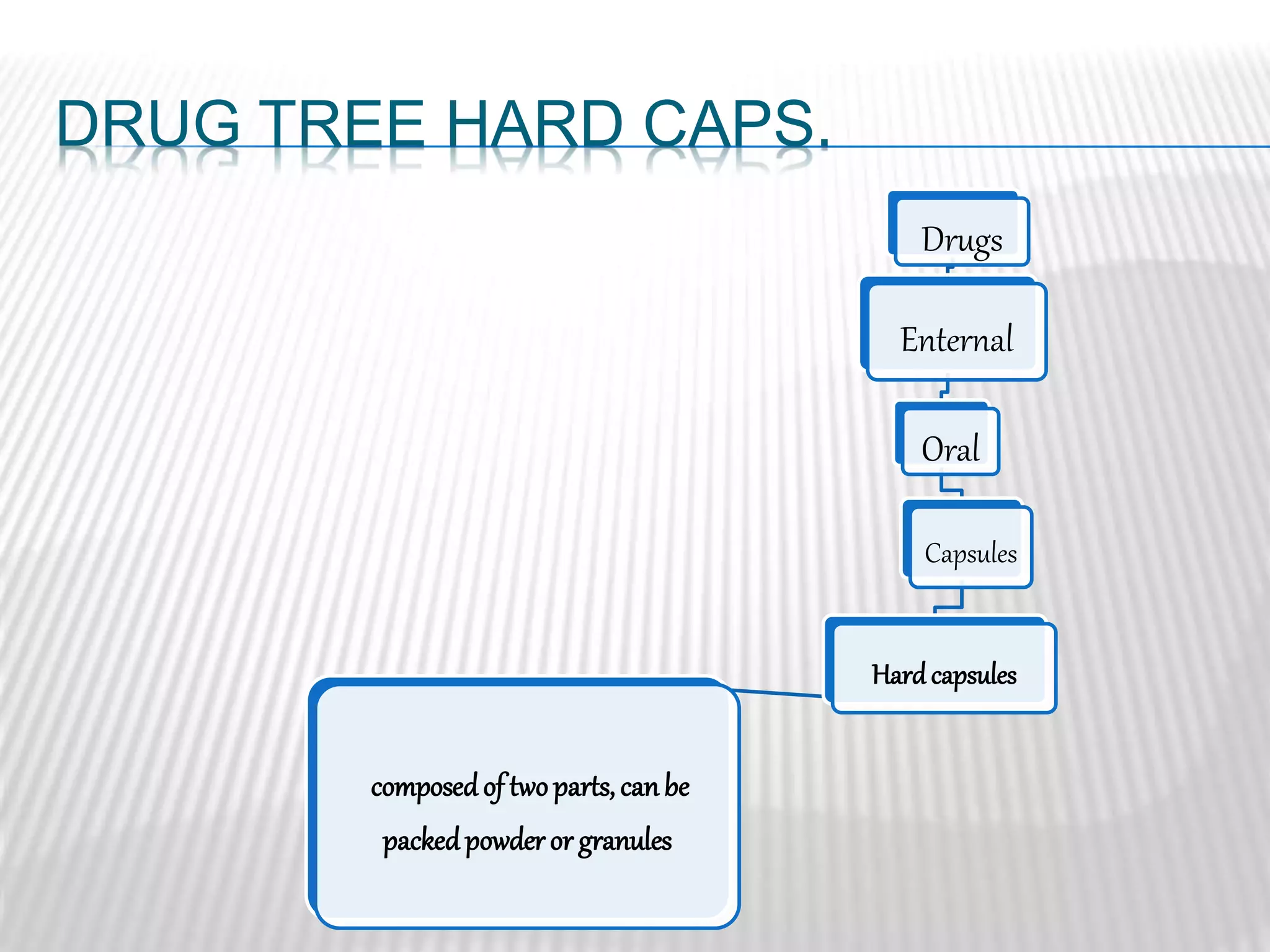 Routes of Drug Administration | PPTX