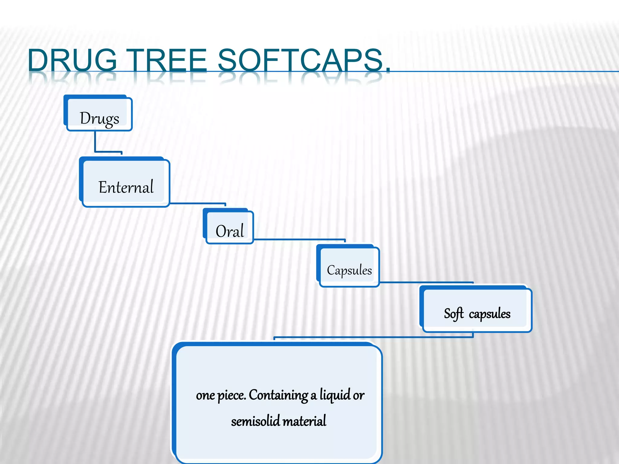 Routes of Drug Administration | PPTX