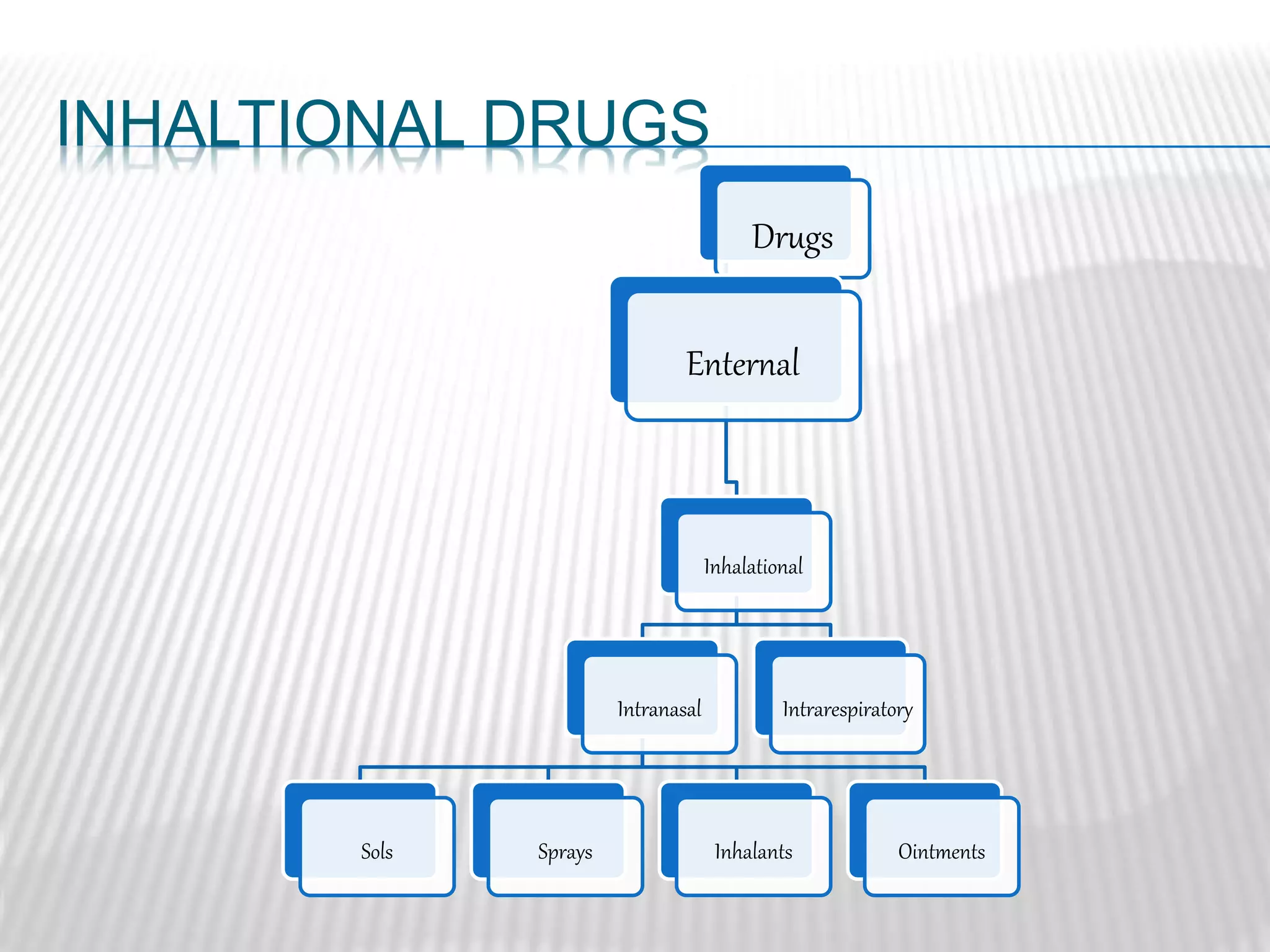 Routes of Drug Administration | PPTX