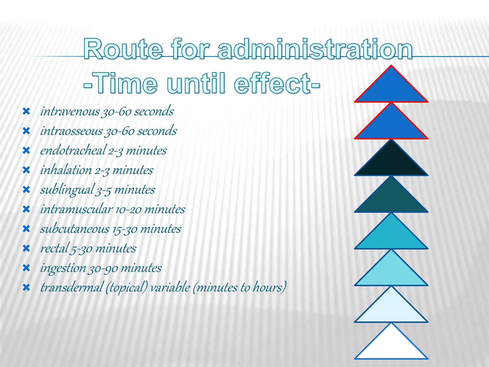 Routes of Drug Administration | PPTX