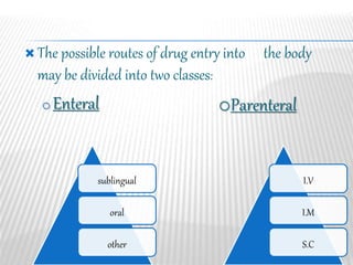 Routes of Drug Administration | PPTX