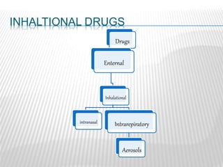 Routes of Drug Administration | PPTX