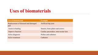 biomaterials in veterinary | PPTX