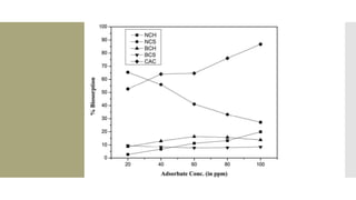 Bio-adsorbent as green adsorbent for adsorbing toxic compound | PPT
