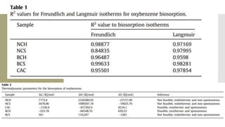 Bio-adsorbent as green adsorbent for adsorbing toxic compound | PPT