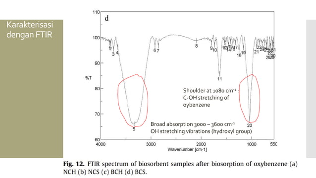 Bio-adsorbent as green adsorbent for adsorbing toxic compound | PPT