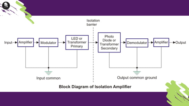 Bio amplifiers - basics | PDF | Computer Peripherals | Computing