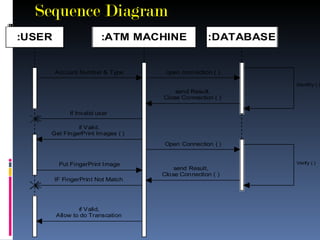 Bio atm with-microsoft_finger_print_sdk | PPT