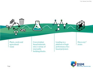 Bio-Based Material Applications by Daniel Gao, DSM | PDF