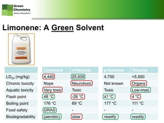 Is limonene a sustainable solvent? | PPTX | Indoor Environmental ...