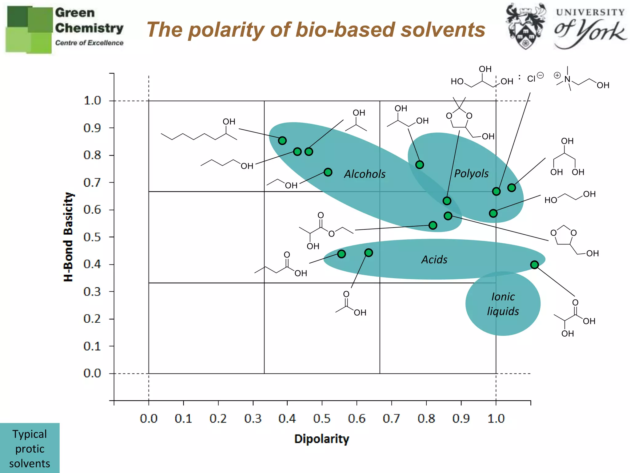 Bio based solvent KAT parameters | PPTX