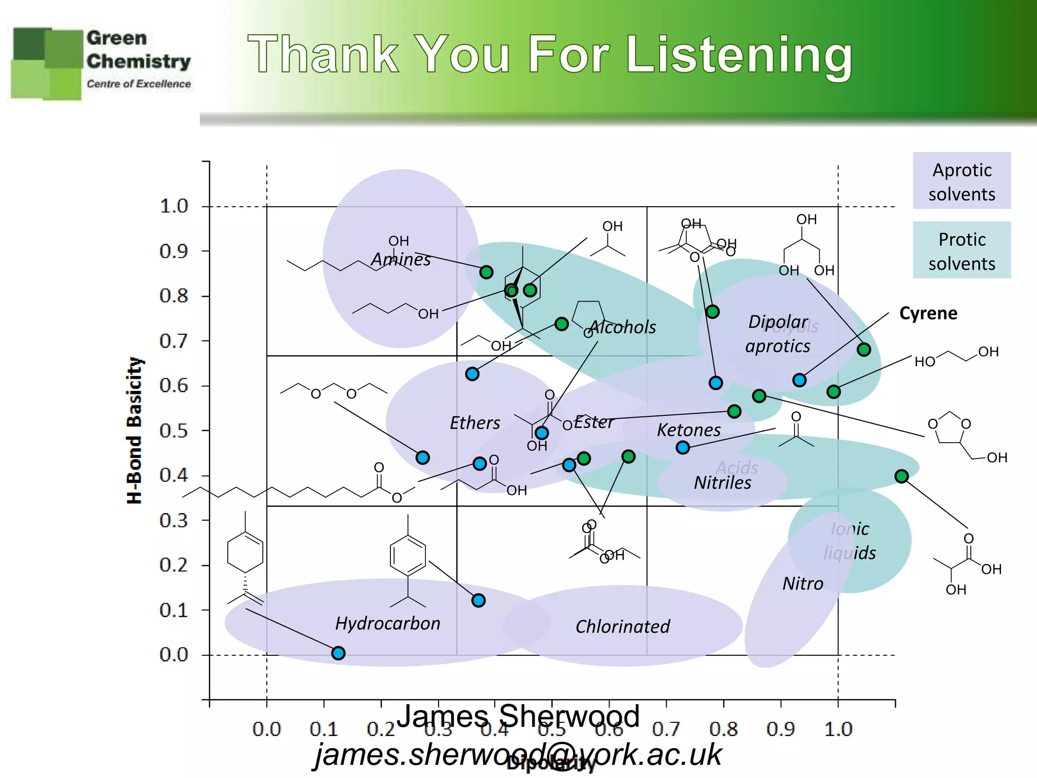 Bio-based solvents | PPT