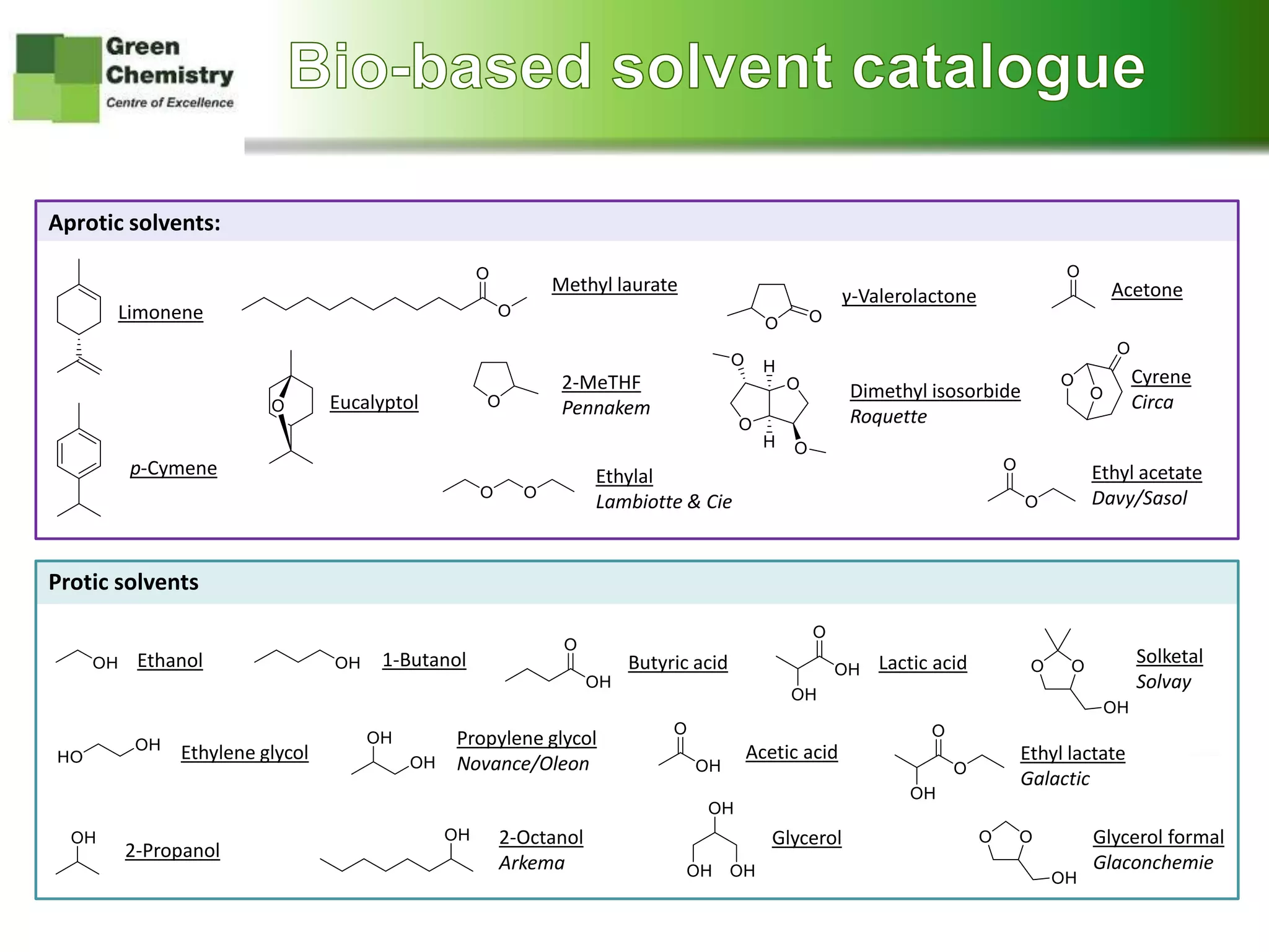 Bio-based solvents | PPT