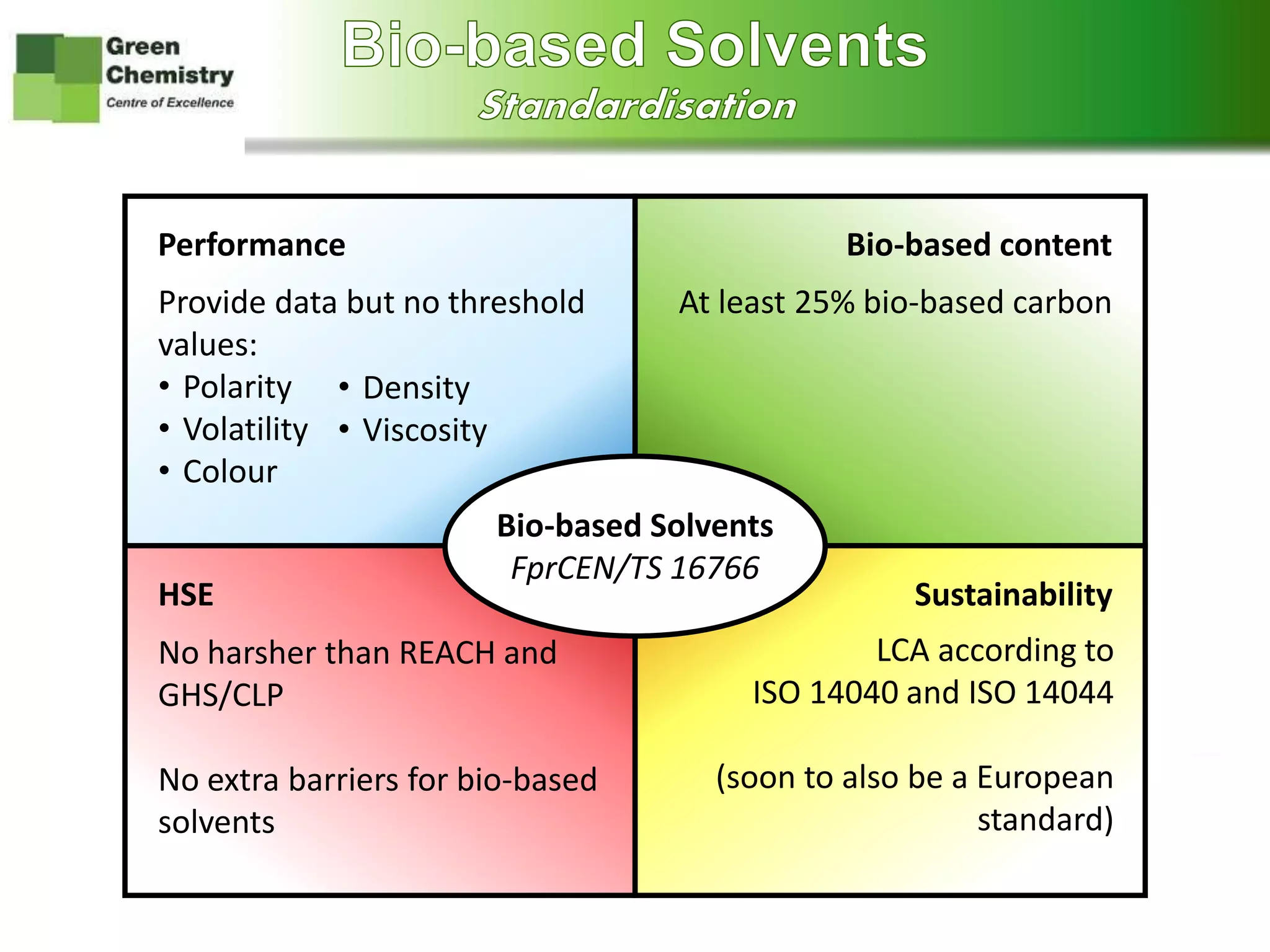 Bio-based solvents | PPT