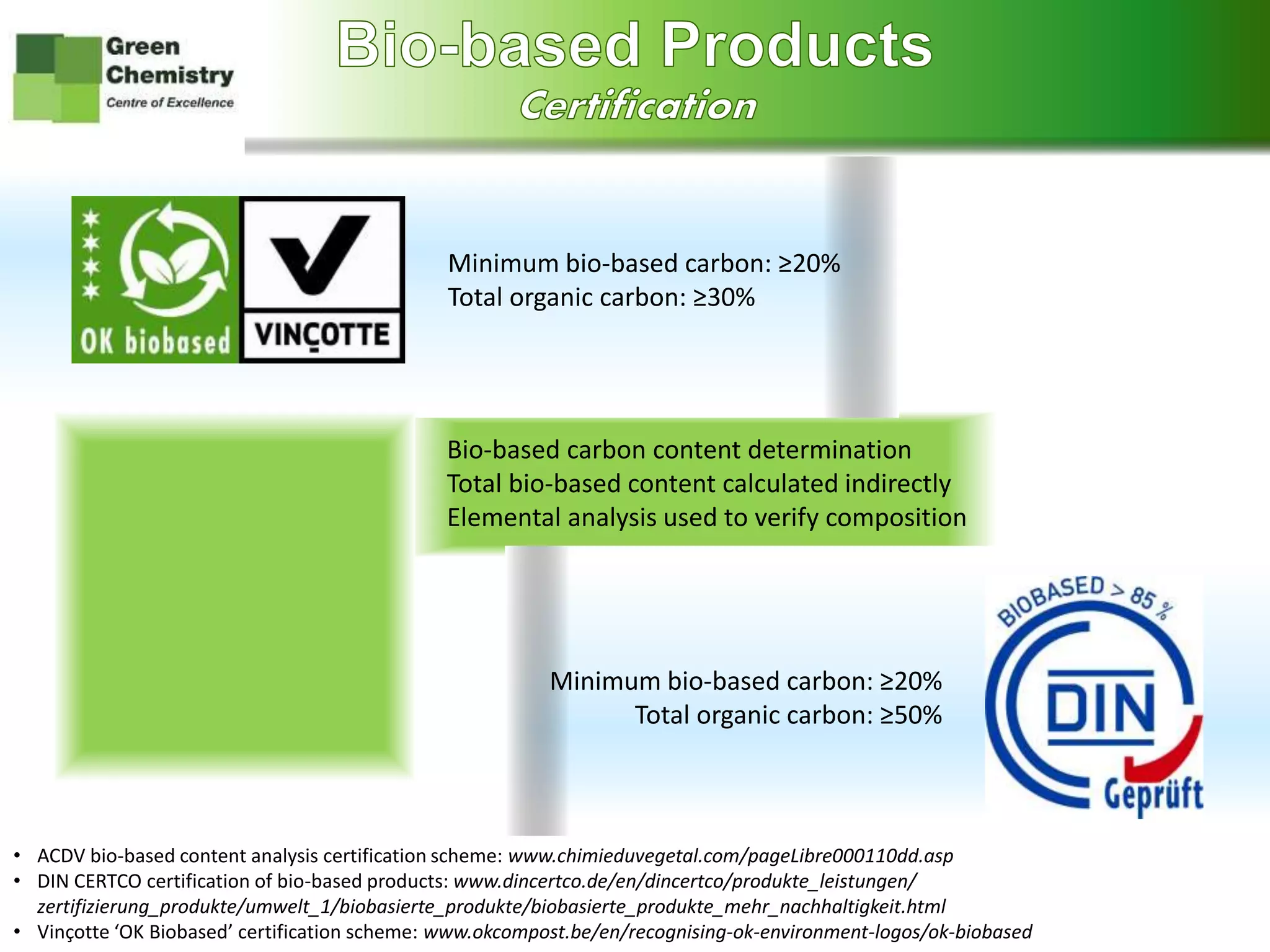 Bio-based solvents | PPT
